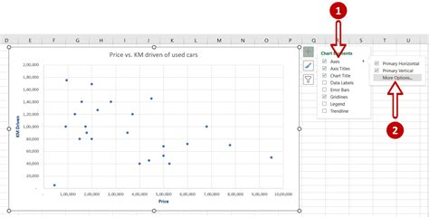 How To Add Tick Marks In An Excel Graph Spreadcheaters