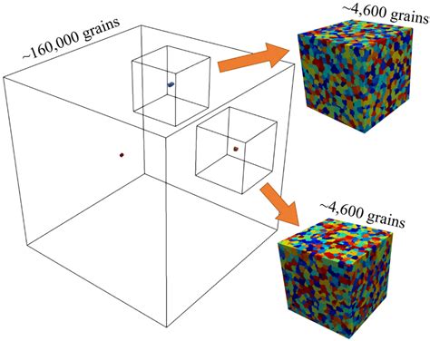 7 Location Of The Three Highest Fips In The ~160000 Grain