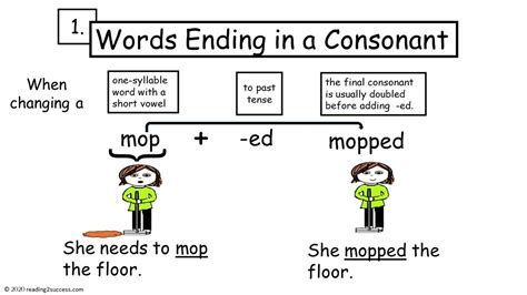 adding ed and ing to words