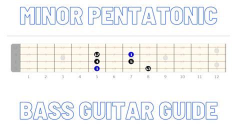 Complete Minor Pentatonic Scale Bass Guitar Lesson