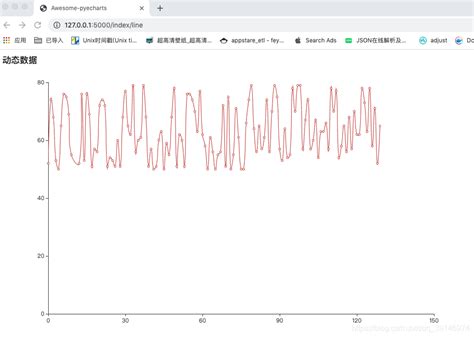 Flask之pyecharts实时数据更新reactflask实时更新在线人数 Csdn博客