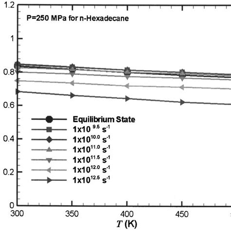 Pressure P Dependence Of Density For N Hexadecane At 400 K And Shear Download Scientific