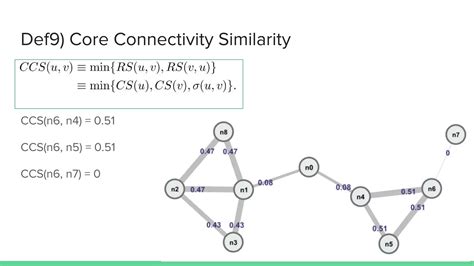 Gskeletonclu Revealing Density Based Clustering Structure From The