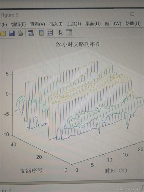 matlab代码：电 气 热综合能源系统耦合优化调度 代码主要做的是一个考虑电网、热网以及气网耦合调度的综合能源系统优化调度模型 耦合协调度