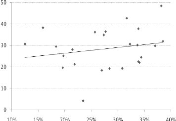 Increase In The Index Values Of Globalization A And Economic Freedom
