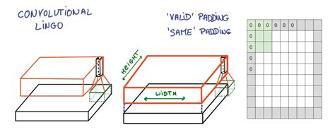 Notes For CS231n Convolutional Neural Network Yuthon S Blog