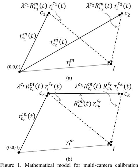 PDF Calibration Of Multi Camera Photogrammetric Systems Semantic Scholar