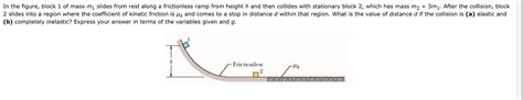 solved in the figure block 1 of mass m1 slides from rest