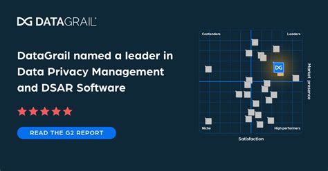 Datagrail In G2s Fall 2023 Data Privacy Management Grid