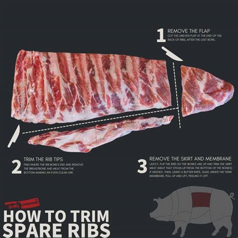 How To Trim Spare Ribs Step By Step Guide Amazing Hamburger