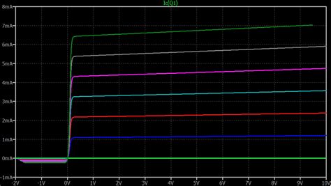 Transistors Output Characteristics Of A BJT Electrical Engineering Stack Exchange