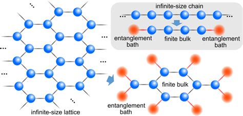 Color Online Illustrations Of The Quantum Entanglement Simulators Of Download Scientific