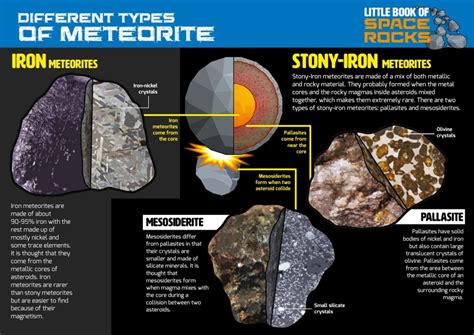 Make Your Own Edible Meteorites