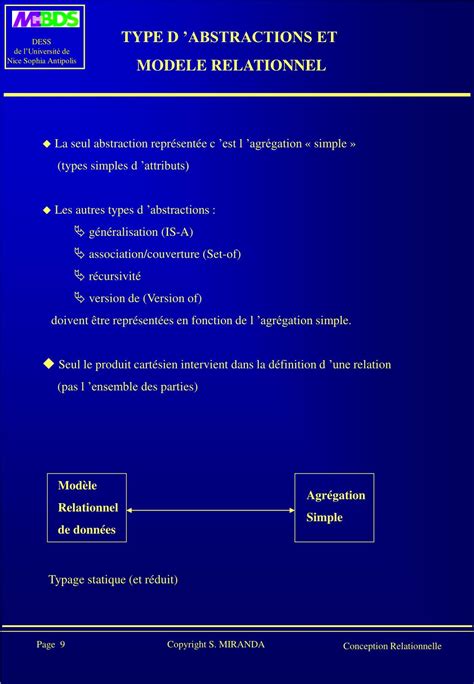 Ppt Methode De Conception D Un Schema Relationnel De C Date And T Codd Powerpoint