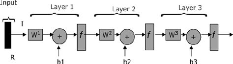 Figure 1 From Nonlinear Forward Problem Solution For Electrical Capacitance Tomography Using