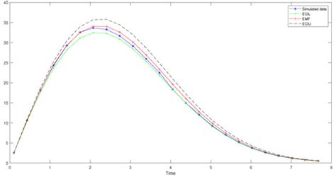 Fractal Fract Special Issue Computational And Stochastic Methods