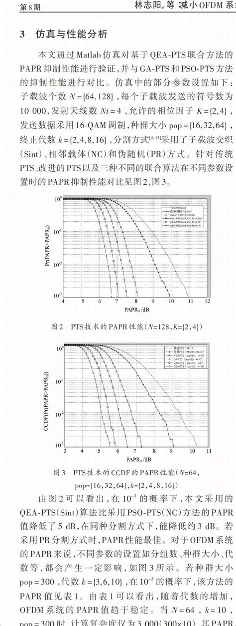 减小ofdm 系统papr的qeapts联合方法 参考网