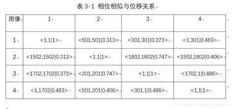 基于图像相位相关性进行相邻图像检测 csdn博客