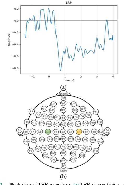 Figure From Generalized Optimal EEG Channels Selection For Motor Imagery BrainComputer