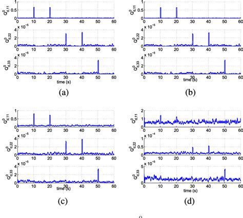 Figure 1 From Air Data Sensor Fault Detection And Diagnosis In The