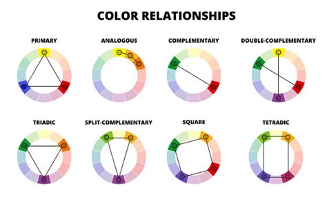 Color Theory Diagram Or Scheme Of Color Relationships On Eight Color Wheels Primary Analogous