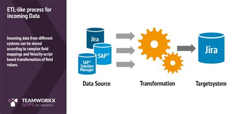Teamworkx Connector For Jira Version History Atlassian Marketplace