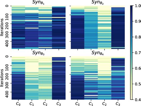 figure 3 from what do neural networks learn in image classification a