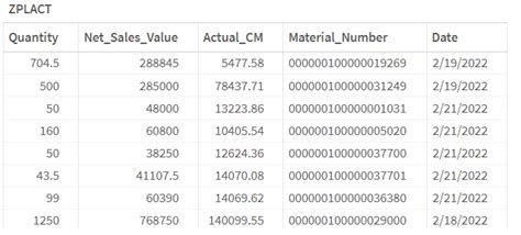 convert row fields in one field qlik community 2058605
