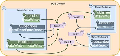 了解fastdds、fastrtps 的底层实现原理 掘金 了解fastdds、fastrtps 的底层实现原理 掘金