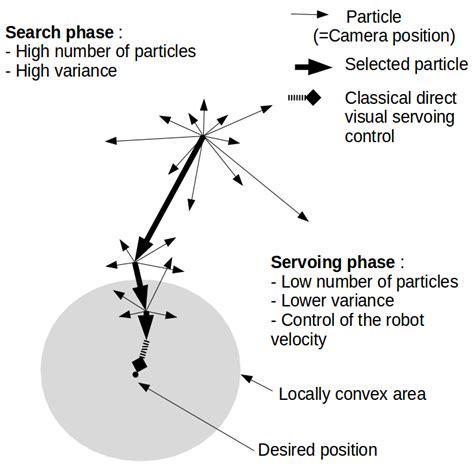 2 Illustration Of The 2 Phases Pf Based Control Scheme Download Scientific Diagram