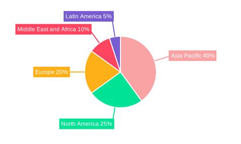 Parabolic Trough Concentrated Solar Power Csp Market Is Set To Reach Xx Million By 2033