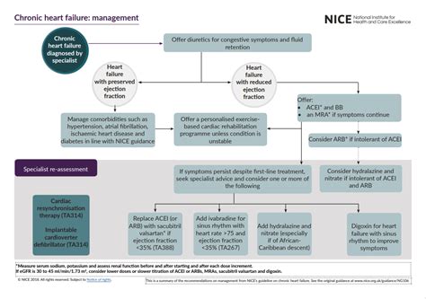 Nice Cks Hypertension Target Blood Pressure In Type Ii Diabetes