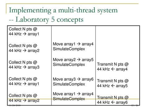 Developing A Multi Thread Product Introduction Ppt Download