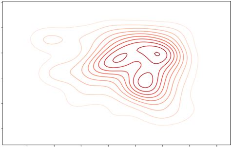 Computational Geometry Removing Outliers Before Fitting Convex Hull