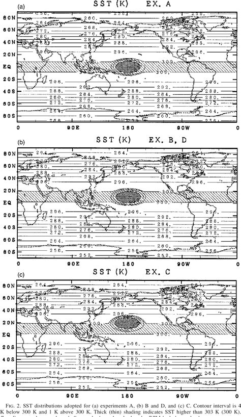 Figure 2 From Roles Of The Atmospheric Heat Sources In Maintaining The Subtropical Convergence