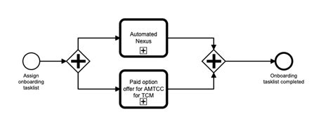 Workflow Removing Tasks Dynamically During Process Instance Running
