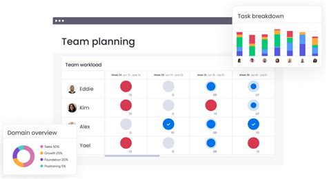 resource calendars and their use in planning and tracking