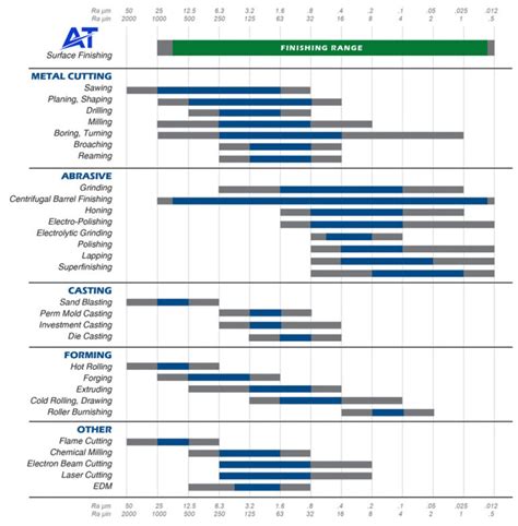 Tableau De Finition De Surface Un Guide Pour Comprendre Le Tableau De