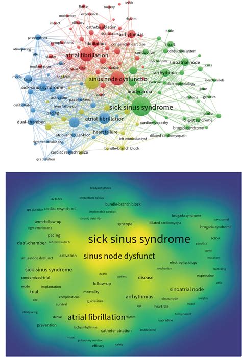 A Network Map Of Keywords Analysis Based On Vos Viewer B Density
