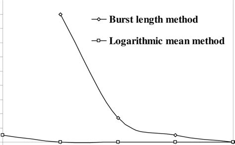 Error For The Estimation Of The Measurement Volume Cross Section Download Scientific Diagram
