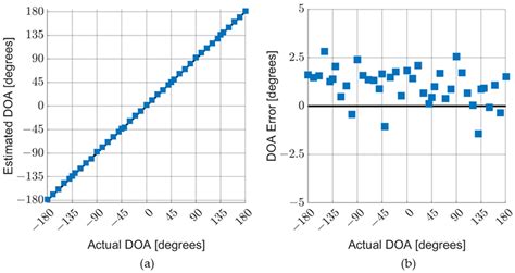 Directional Resonant Mems Acoustic Sensor And Associated Acoustic