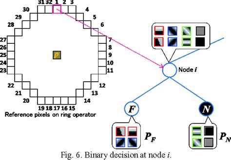 figure 5 from fast 3d edge detection by using decision tree from depth