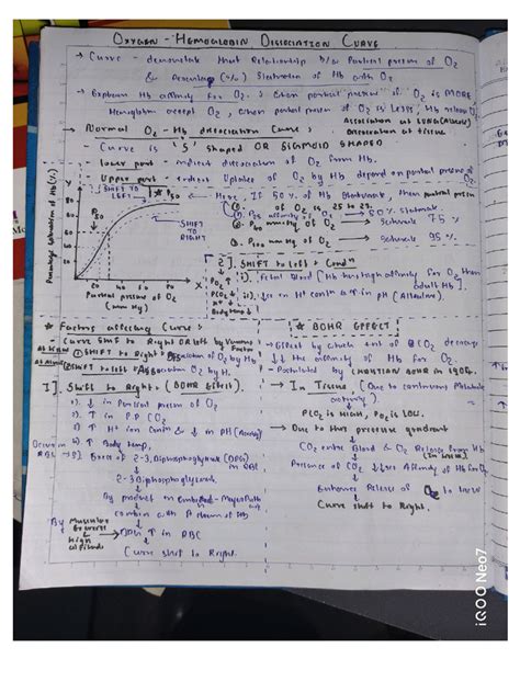 Oxy Hemo Dissociation Curve Sigmoid Pdf