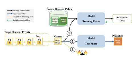Salesforce Ai Research Proposes A Burn After Reading Framework For
