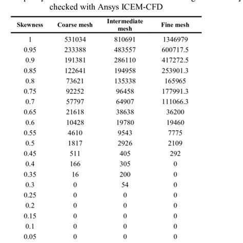PDF Centrifugal Compressor Efficiency Calculation With Heat Transfer