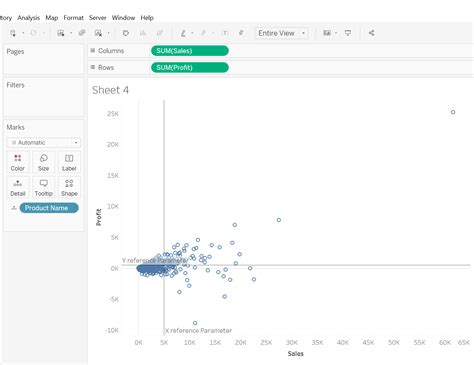 Colour Quadrants The Data Babe
