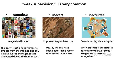 浅谈弱监督学习（weakly Supervised Learning） Csdn博客