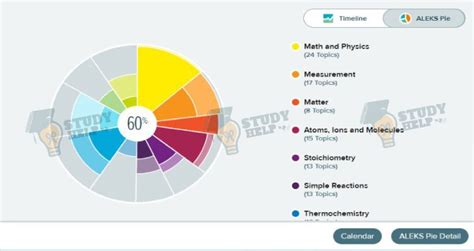 Aleks Answers Studyhelppro