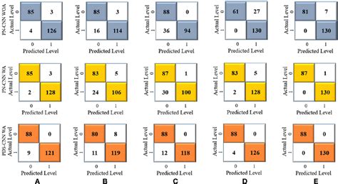 Figure 10 From Explainable Deep Learning Model For Automatic Mulberry Leaf Disease