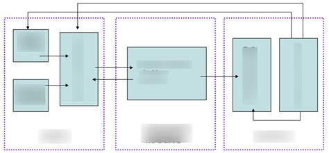 Diagram Of 5 Welfords Model Input Memory Exteroceptors Etc Dcr